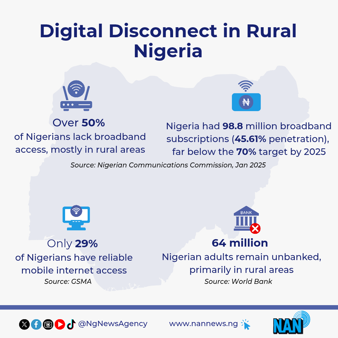 Digital Payments & Rural Barriers: Unlocking Inclusion For Nigeria’s ...