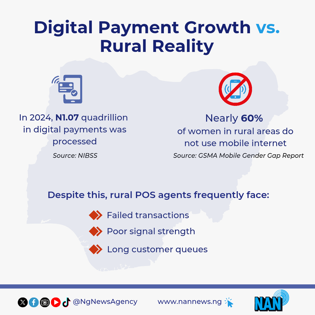 Digital Payments & Rural Barriers: Unlocking Inclusion For Nigeria’s ...